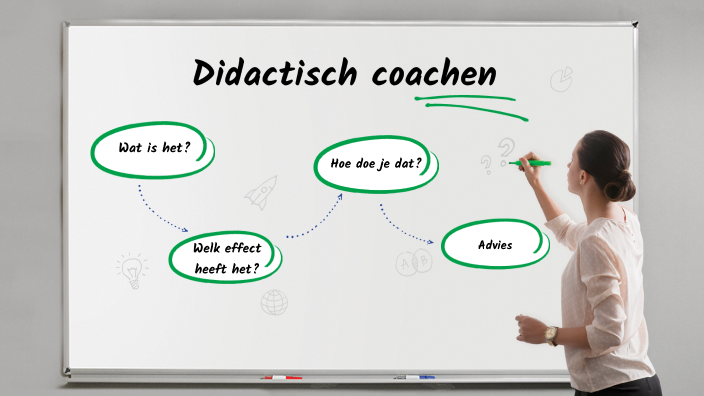Didactisch coachen by deelke de vries on Prezi