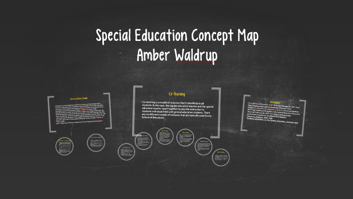 Special Education Concept Map by Amber Waldrup on Prezi