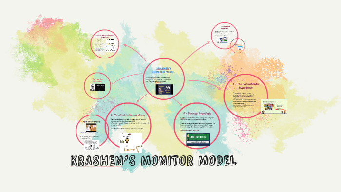 KRASHEN’S MONITOR MODEL by Vanessa Valencia de la Cruz on Prezi