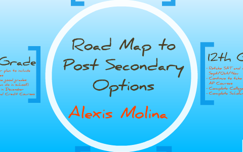 Road Map to Post Secondary Options by Alexis Molina