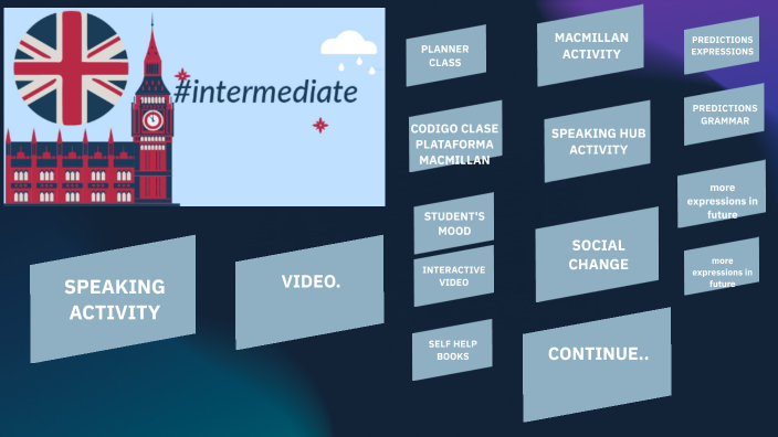 PRESENTATION INTERMEDIATE ENGLISH B1 by MAURICIO JAVIER MARTINEZ QUINTERO on Prezi