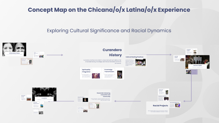 Concept Map on the Chicana/o/x Latina/o/x Experience by Online Support ...