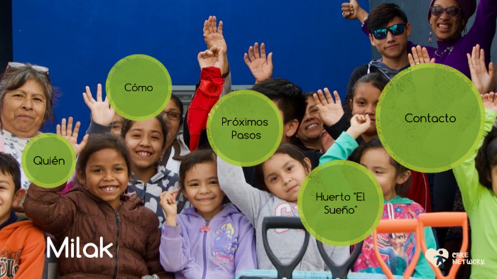 Milak by George Lobb on Prezi