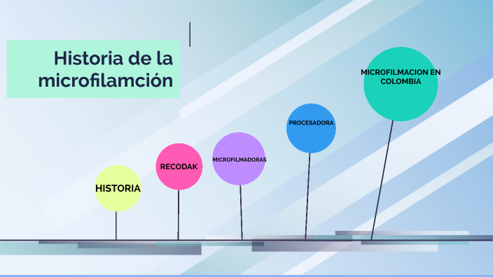 Historia de la microfilmacion by Leidy Johana Numpaque Rodriguez on Prezi