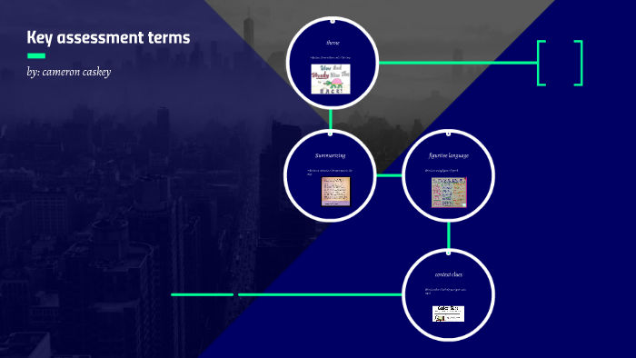 Key assessment terms by Cameron Caskey on Prezi