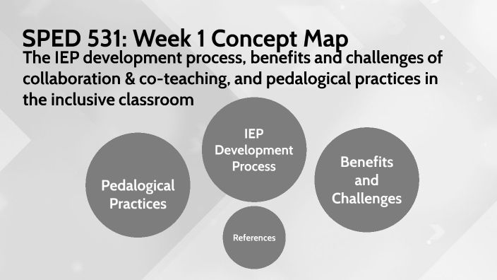 SPED 531: Week 1 Concept Map by Lauren Pilgrim on Prezi