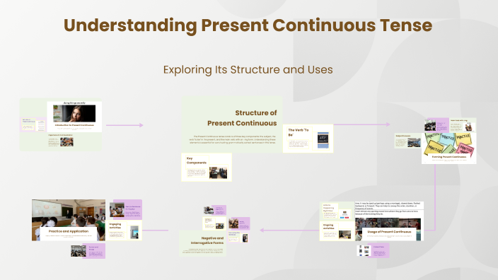 Understanding Present Continuous Tense by PAULA CAMILA GOMEZ LEON on Prezi Understanding Present Continuous Tense by PAULA CAMILA GOMEZ LEON on Prezi