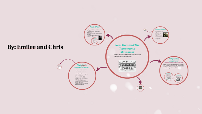 Neal Dow and The Temperance Movement by Emilee Schiappa on Prezi