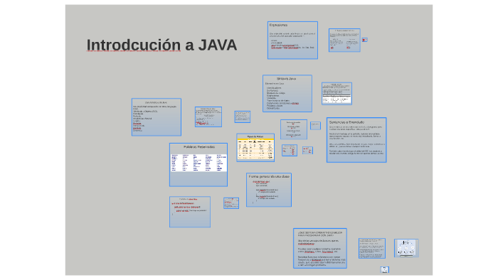 ¿QUÉ SISTEMA OPERATIVO ES MEJOR PARA PROGRAMAR CON JAVA? by Francisco ...