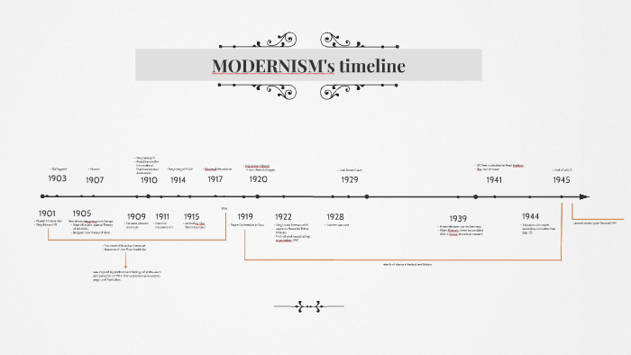 MODERNISM's timeline by Beatrice Gasparotto on Prezi