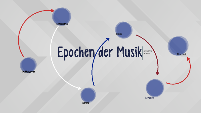 Epochen der Musik by Johannna Bönig on Prezi