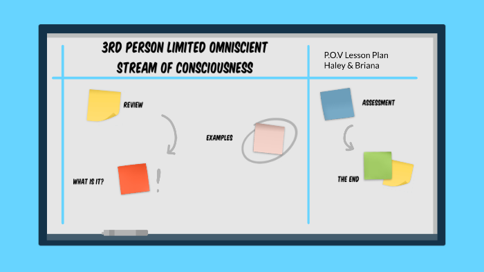 POV LESSON by Haley Bohn on Prezi