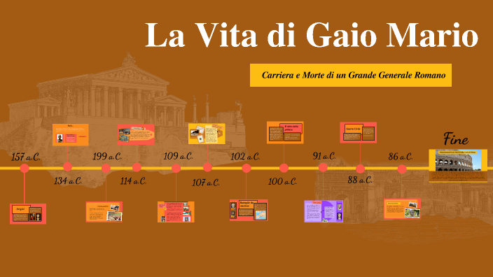 La Vita di Gaio Mario by ilarua faloia on Prezi