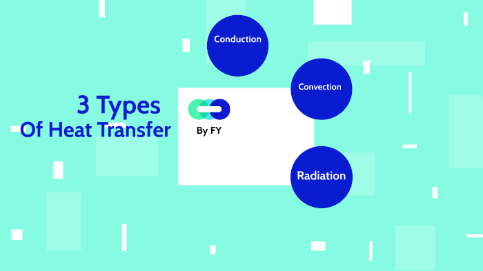 #3 Types of Heat Transfer by FRANK YIN on Prezi