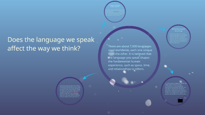 The Effects of Language on Perception by Christina Ortiz on Prezi