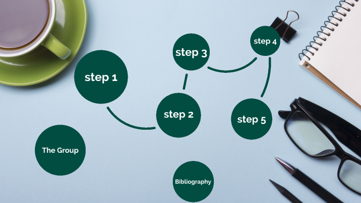 ethics tree diagram by Niño Parenas on Prezi
