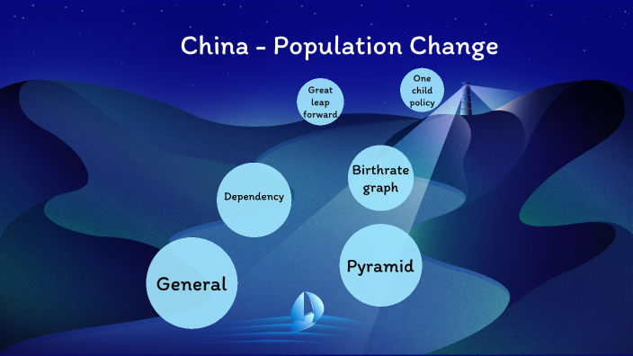 Population development of China by Marija Milasinovic on Prezi
