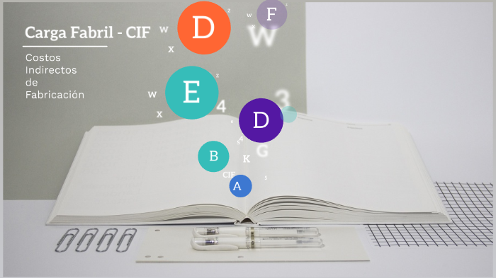 Carga Fabril by silvina martinez on Prezi