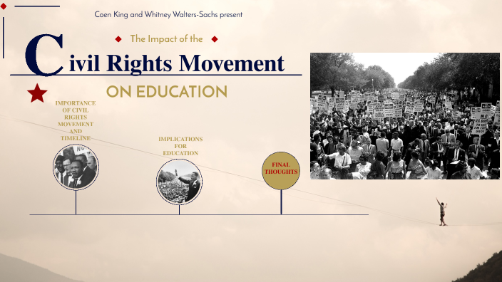 Historical Milestones Post - Civil Rights Movement by Whitney Walters ...