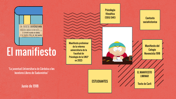 Corrrientas Actuales - El Manifiesto Liminar by Lucia Waterdrinker on Prezi