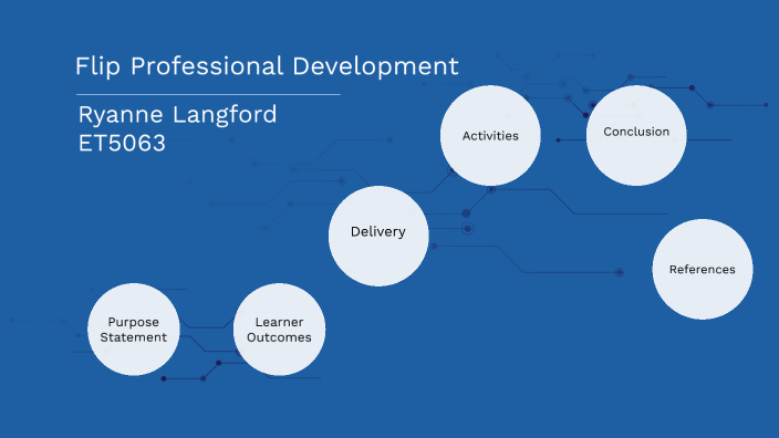 ET5063 Module 2 Assignment by Ryanne Langford on Prezi