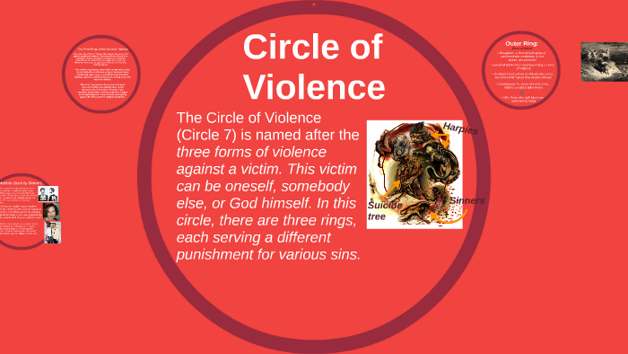 Circle 7 or the Circle of Violence by Brynn Peterson on Prezi