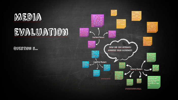 MEdia Evaluation by James Mockler