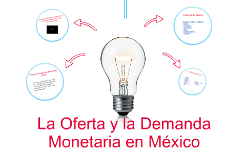 La Oferta y la Demanda Monetaria en México by Felipe Ruiiz on Prezi