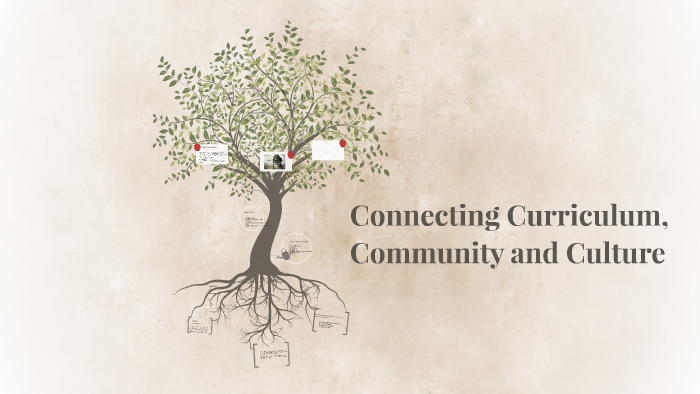 Connecting Curriculum, Community and Culture by olivia yacoub on Prezi