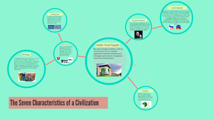 The Seven Characteristics of a Civilization by Grace Burke on Prezi