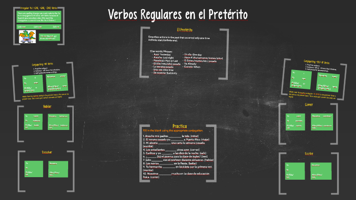 Verbos Regulares en el Pretérito by Sarah Singer