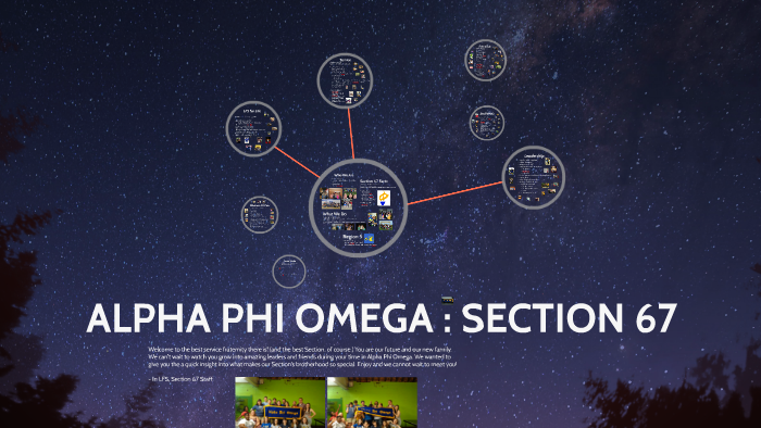 Intro to APO Section 67 by M E on Prezi