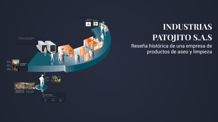 INDUSTRIAS PATOJITO S.A.S by Verónica Noscue Ipia on Prezi