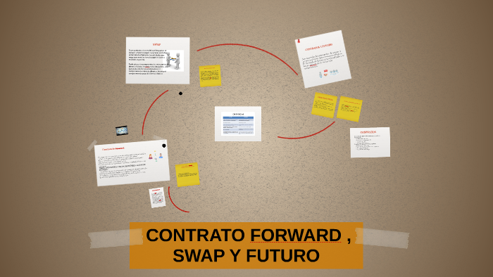 CONTRATO FORWARD, SWAP Y FUTURO by Almendra Herrera on Prezi