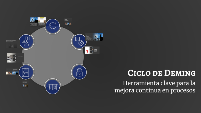 Ciclo de Deming by Jose Angel Ramirez on Prezi