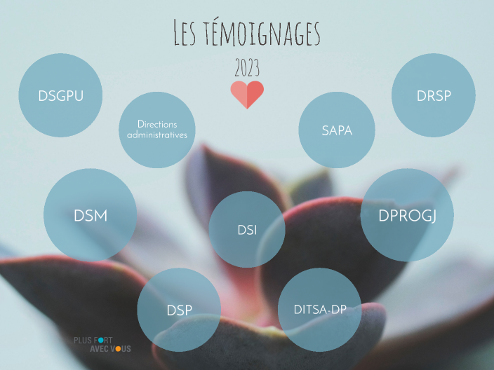 Espace virtuel de la reconnaissance - 2023 by Équipe Enseignement ...