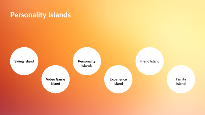 Personality Islands by Jimmy smyczek on Prezi
