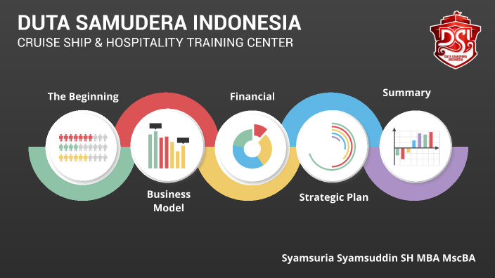DSI Company Profile 2020 by syamsuria syamsuddin on Prezi