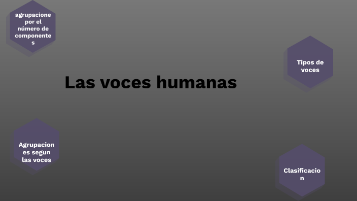 Las voces humanas by Evelyn Herrera Rodríguez on Prezi