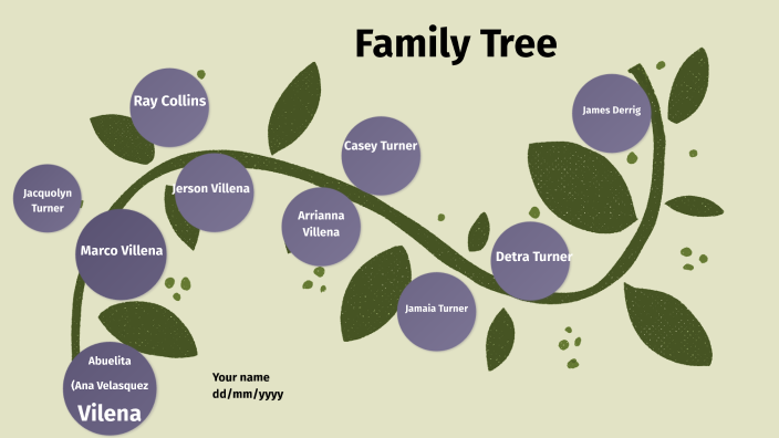 Family tree by Kayla Villena on Prezi