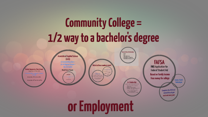 Saint Charles Community College by Sarah Johnson