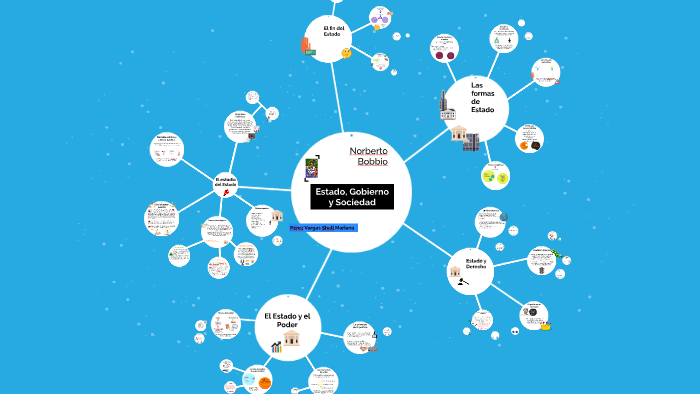 Estado, Gobierno y Sociedad by Mariana Pérez Vargas on Prezi