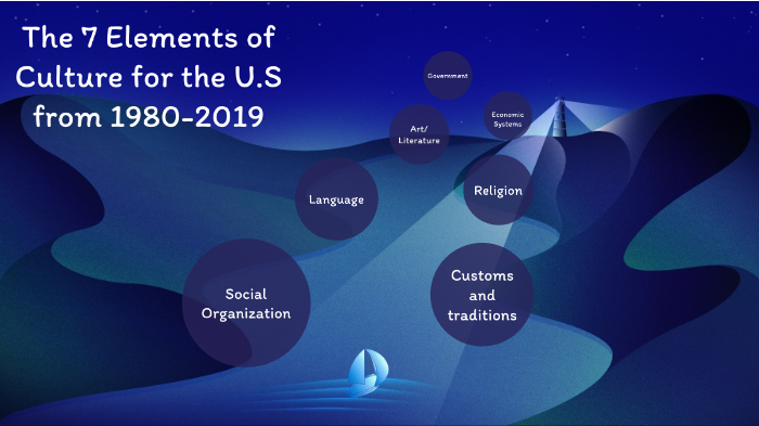 7 Elements of Culture by CHAR CHANG on Prezi