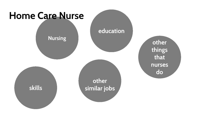 career by Gavin Coffman on Prezi