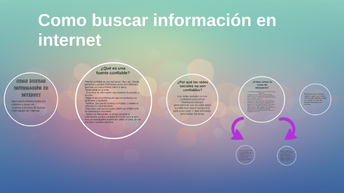 Como o buscar información en internet by Nicky Santillán on Prezi