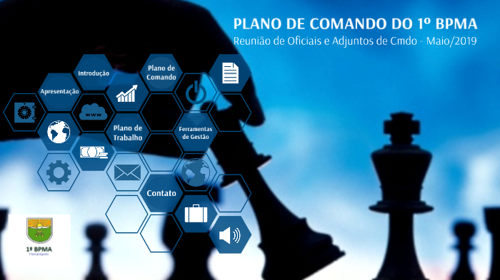 PLANO DE COMANDO DO 1º BPMA by Sebastião Pereira on Prezi