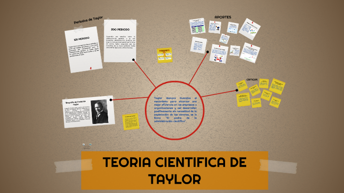 TEORIA CIENTIFICA DE TAYLOR by Brenda Pita Madonado on Prezi