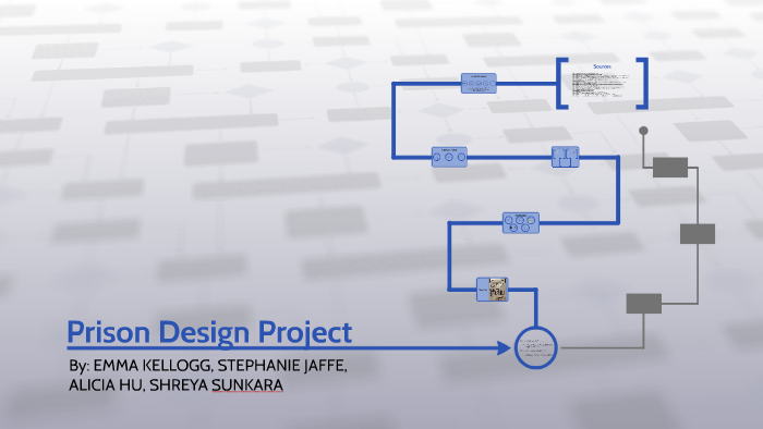 Prison Design Project by alicia hu on Prezi