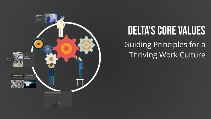 Delta’s Core Values by Riswana Sathar on Prezi