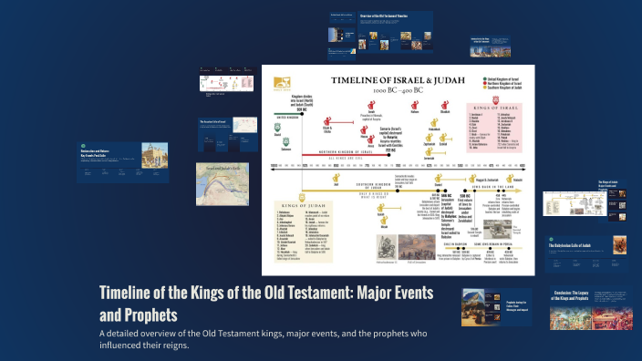 Timeline of the Kings of the Old Testament: Major Events and Prophets ...